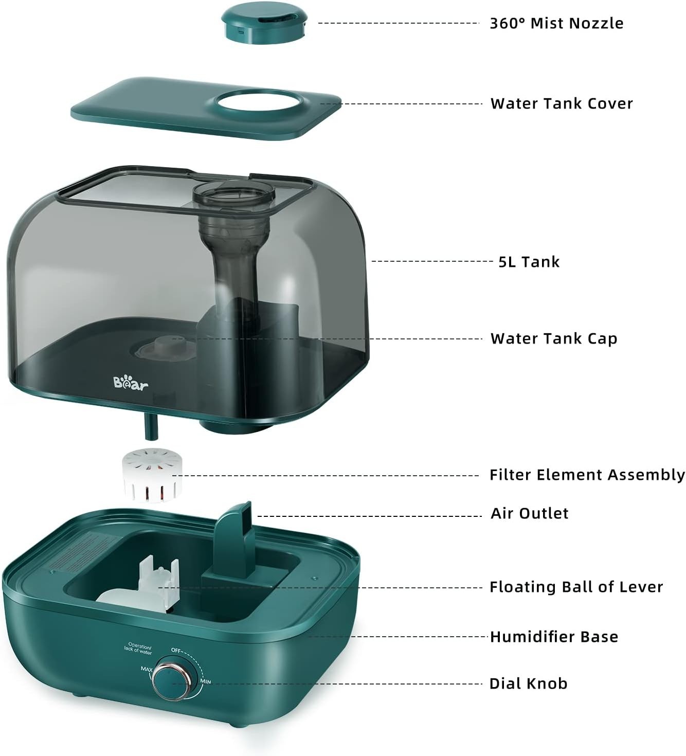 Bear ® 5L Oda Nemlendirici Esansiyel Yağ 28dB Sessiz Nemlendirici